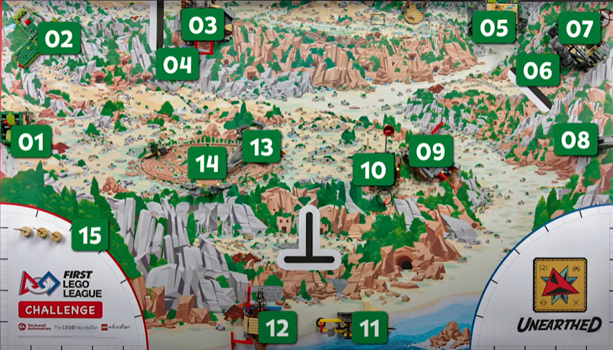 Team 19991 Robotics - UNEARTHED 2025 | fll-19991